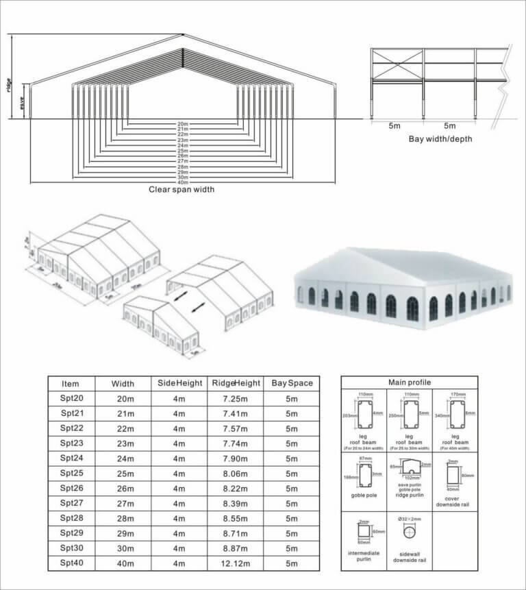 Perbandingan Harga dan Spesifikasi Tenda Roder
